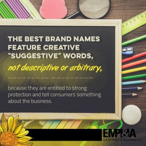 The best brand names feature "suggestive" words.... | Erik M Pelton ...