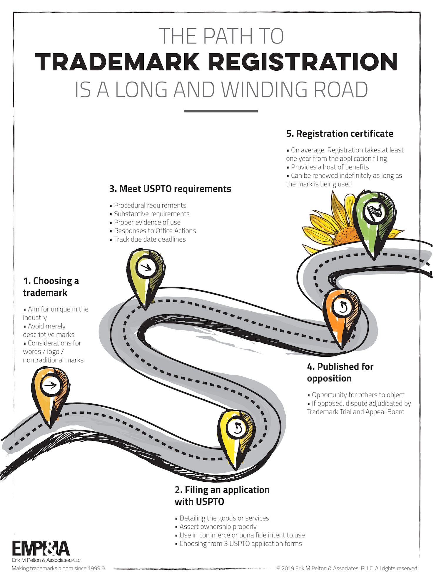 The long and wind road to trademark registration | Erik M Pelton ...
