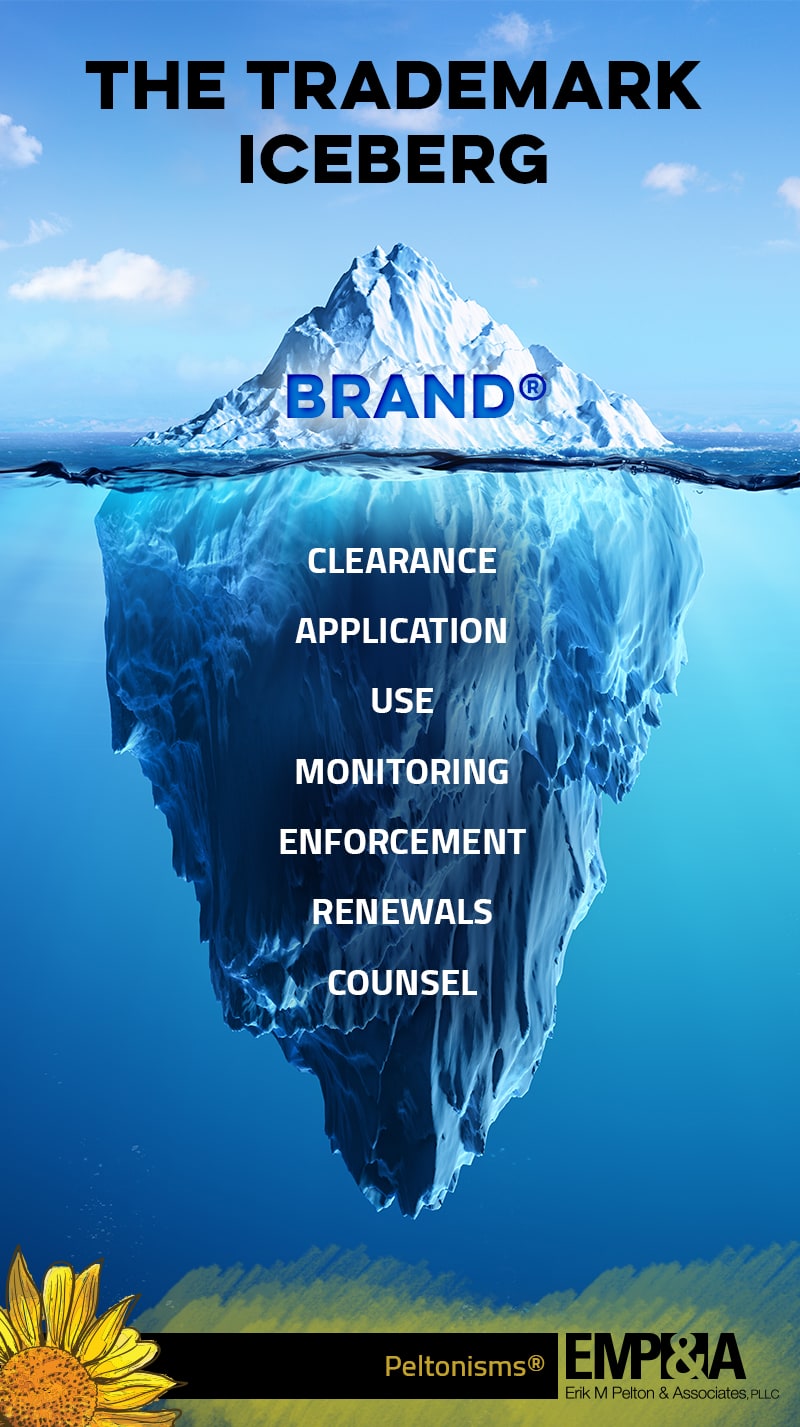 The trademark iceberg: a lot takes place out of view | Erik M Pelton ...