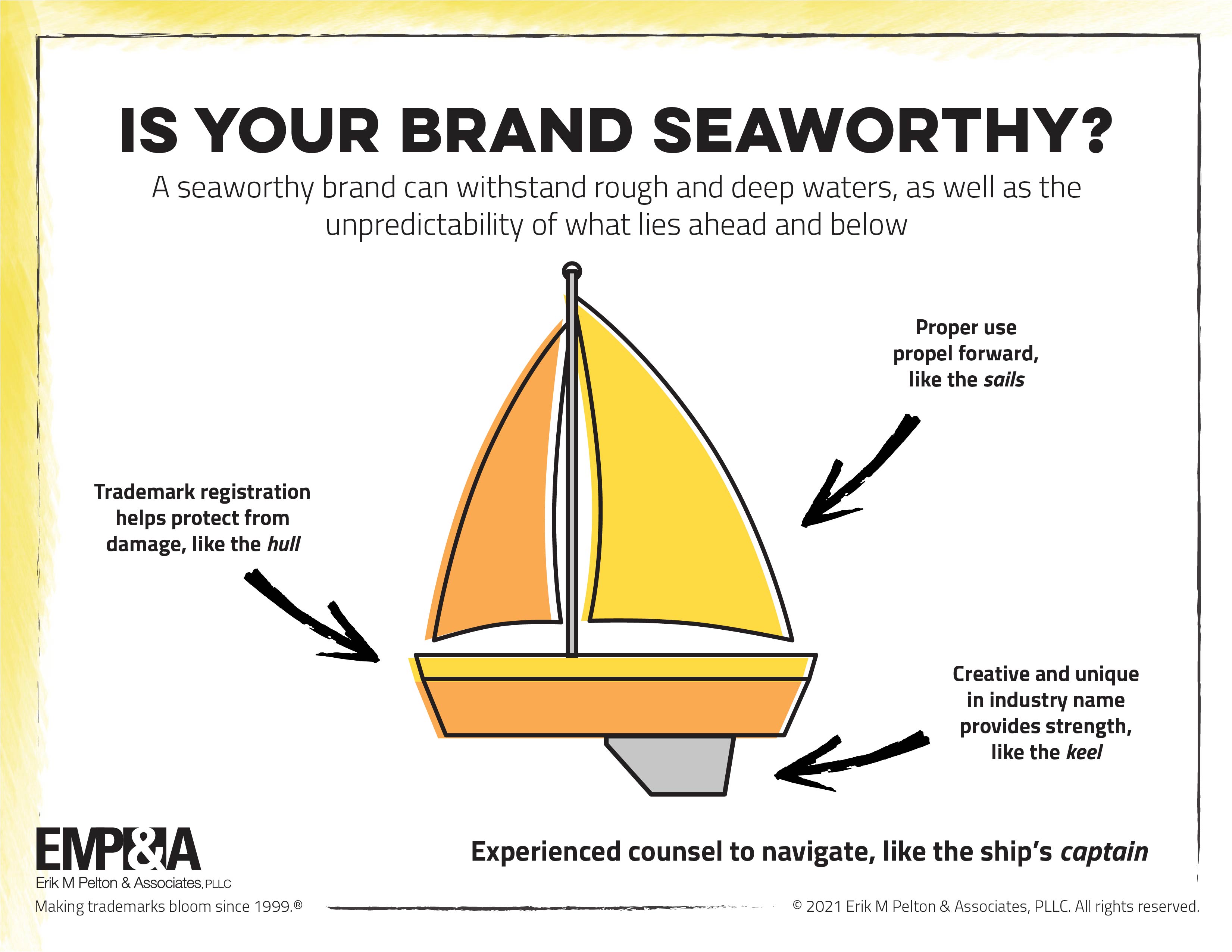 Is Your Brand Seaworthy? | Erik M Pelton & Associates, PLLCErik M ...