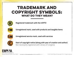 Which trademark or copyright symbol do I use? | Erik M Pelton ...