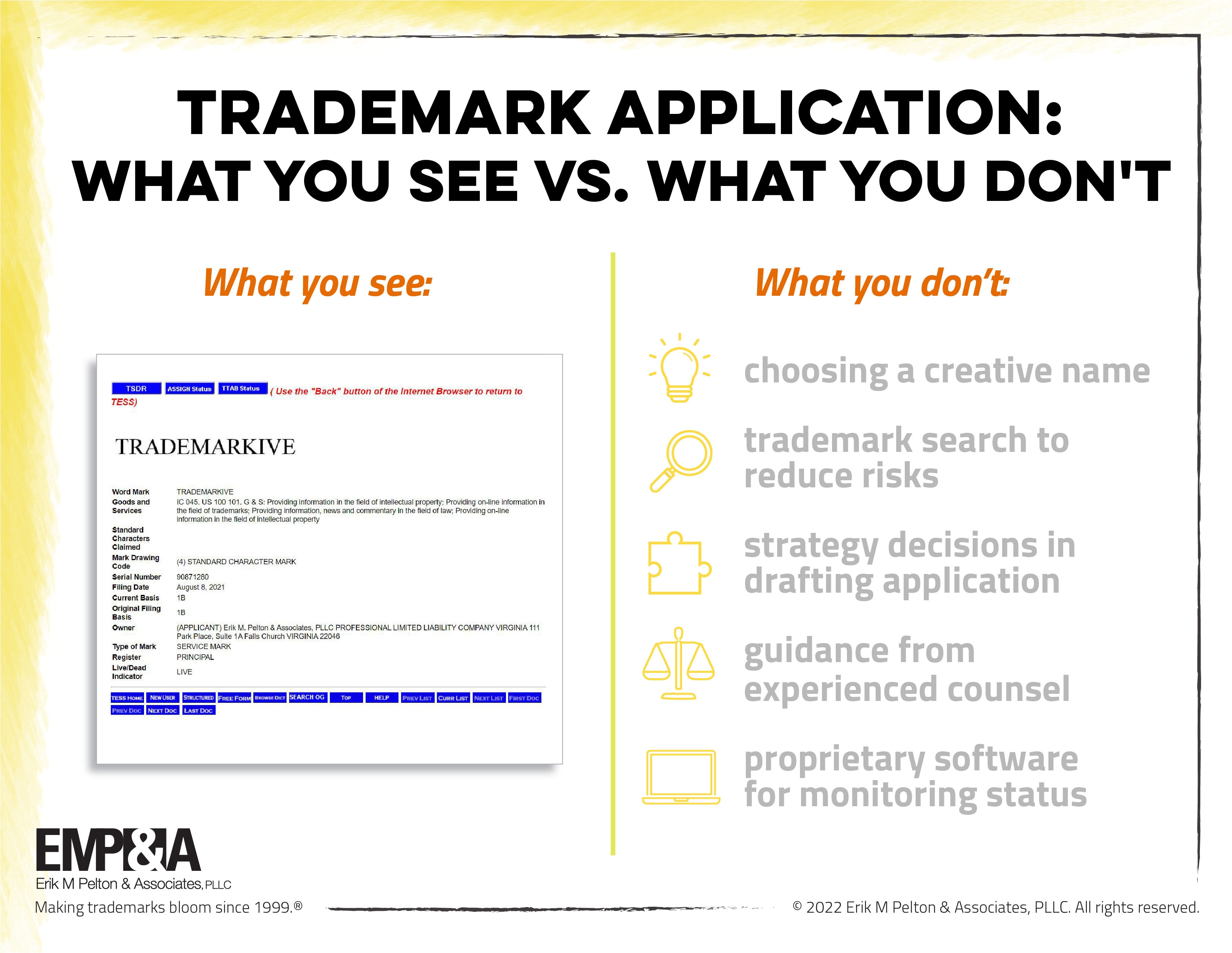 Trademark Applications: What You See vs. What You Don’t | Erik M Pelton ...