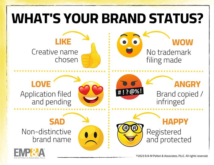 Rebranding? Do these three things | Erik M Pelton & Associates, PLLC